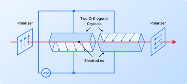 Amplitude Modulator - Raicol Crystals