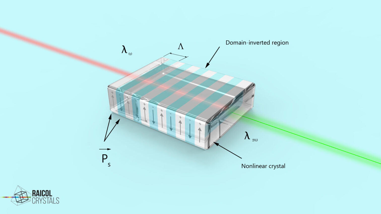 Videos - Raicol Crystals Nonlinear Crystals & Electro optic Devices