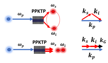 SPDC | Spontaneous parametric down-conversion - Raicol Crystals