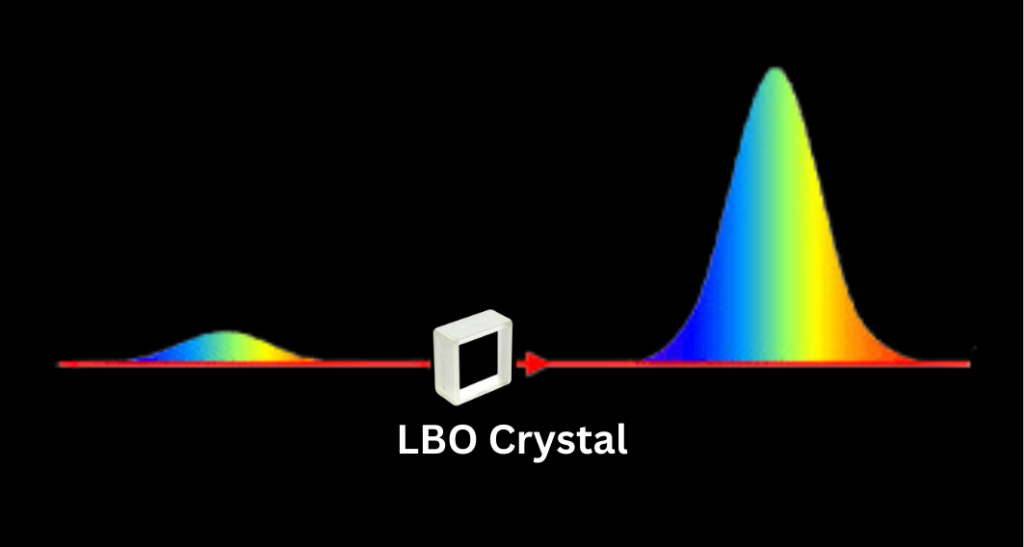 OPCPA based on LBO- The road to petawatt lasers - Raicol Crystals