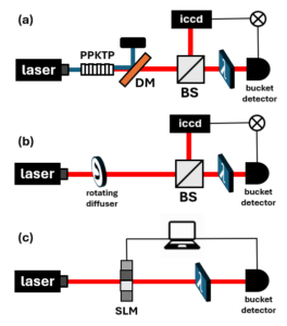 A brief history of ghost imaging - Raicol Crystals